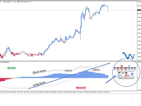 Mt Rider Free Download Trading Indicator For Metatrader 4