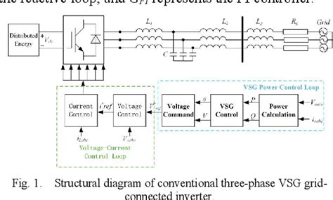Figure 12 From A Voltage Current Hybrid Control Scheme To Improve The Output Currents Quality Of