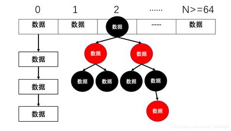Java集合（3）：小白也能看懂的hashmap图解、底层原理与hash算法图解arraylist Hashmap Csdn博客