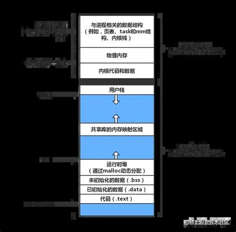 Linux内核：内存管理——虚拟内存 知乎