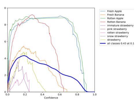 Do Professional Machine Learning Deep Learning Ai Projects By Manal
