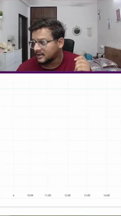 How To Master The Perfect Trading Strategy Saurav Tripathi Posted On