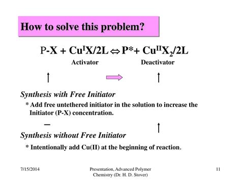 Ppt Controlled Synthesis Of Polymer Brushes By Atom Transfer Radical Polymerization Powerpoint