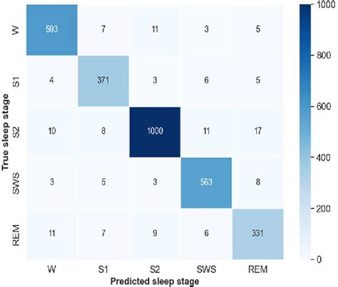 Figure 1 From Development Of Efficient Ensemble Model Based On Stacking Learning For Automated