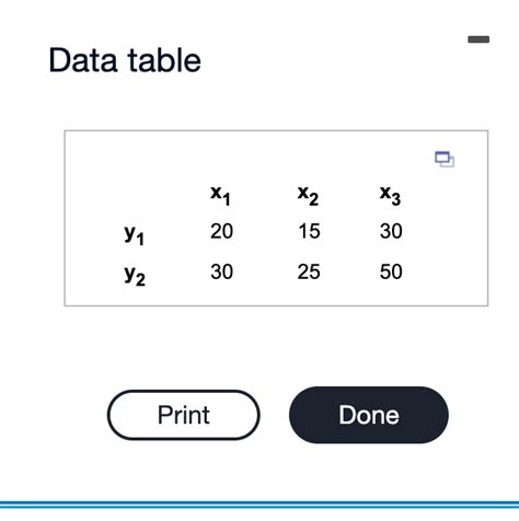 Solved Consider The Data Set Given In The Accompanying Chegg
