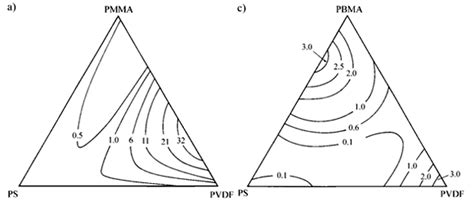 Construct Ternary Grid Evaluate A Function On The Grid And Contour Plot In Matlab Stack Overflow