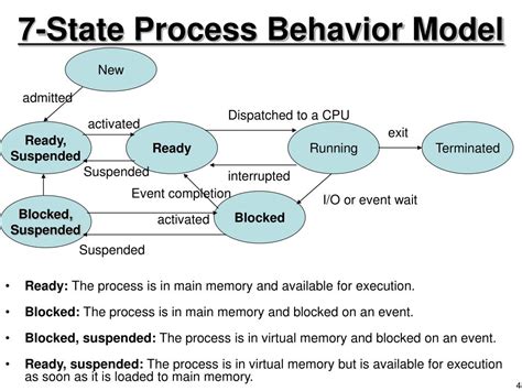 Ppt Traditional Unix Scheduling Powerpoint Presentation Free