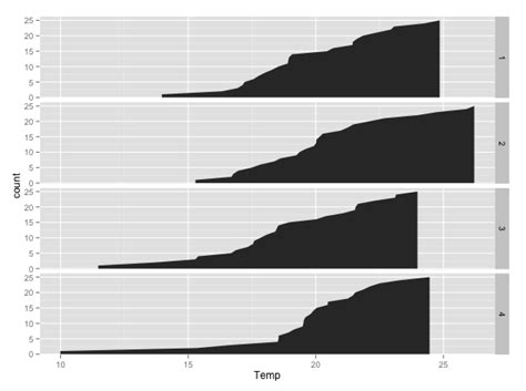R Facet Cumulative Sums In Ggplot2 Stack Overflow
