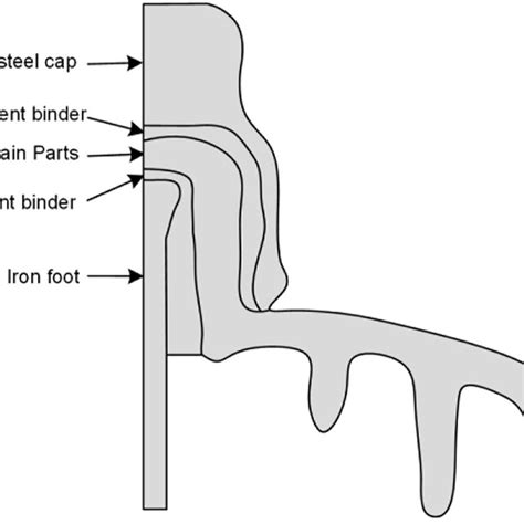 Two Dimensional Axisymmetric Section Of Insulators Download Scientific Diagram