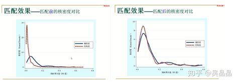 【计量地图】倾向得分匹配法（psm）理论、操作与案例 知乎