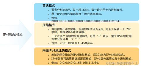 必须收藏：ipv6核心知识梳理！！（原理 基础配置） ipv6知识点 csdn博客