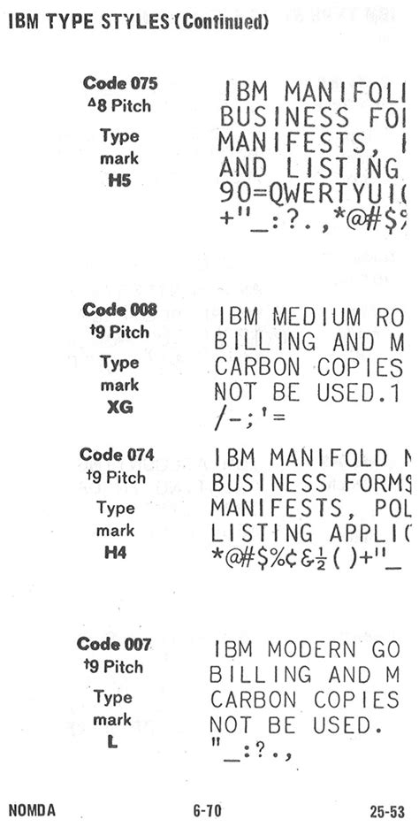 1964 NOMDA Blue Book IBM Font Styles To Type Shoot Straight And Speak The Truth
