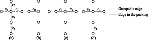 Figure 5 From An Effective Layout Decomposition Method For Dsa With