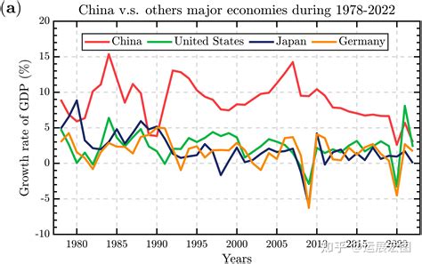高质量科研绘图 第一期 折线图 知乎