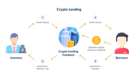 Defi Lending How It Works Omertex Blog