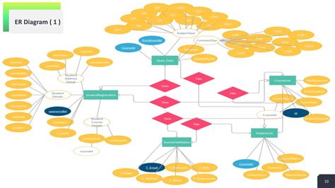 Github Iamthanendra Student Performance Analysis