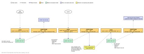 Clojurescript Experience Report Resources Jasonrudolph