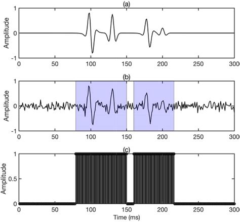 The Second Synthetic Data Example A Clean Data B Noisy Data SNR Download Scientific