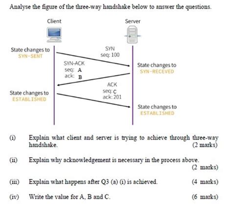 Solved Analyse The Figure Of The Three Way Handshake Below To