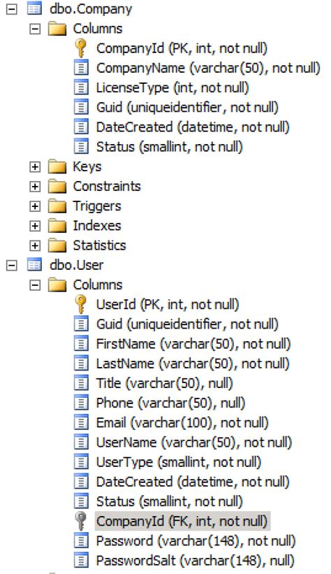 code first entity framework relationship always null stack overflow