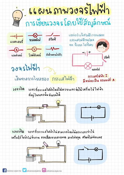 รูปของ วงจรไฟฟ้าอย่างง่าย Science Style Clear ห้องเรียนวิทยาศาสตร์ เรียนหนัก วิธีการสอน
