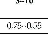 Comparison Between J V And K V Download Scientific Diagram