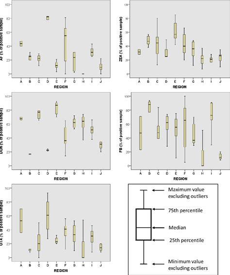 Mycotoxin Biosynthetic Process Semantic Scholar