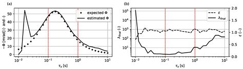 Minerals Free Full Text Conversion Of Induced Polarization Data And