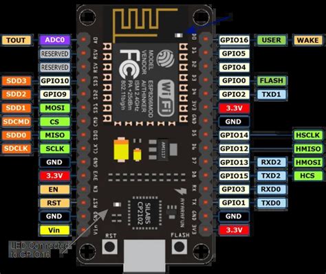 NODEMCU EoloCloud Elettr Meccanica Agricoltura