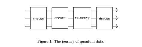 Tikz Pgf Trying To Draw A Quantum Circuit A Basic One TeX LaTeX Stack Exchange