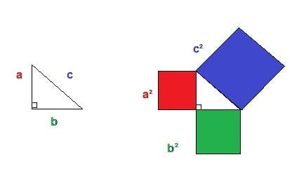 Pythagorean Theorem And Triplets HubPages