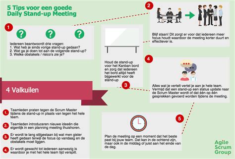 daily stand up 5 tips voor een goede meeting