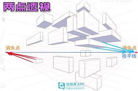 怎么画一点透视，两点透视，三点透视一点透视两点透视三点 Csdn博客