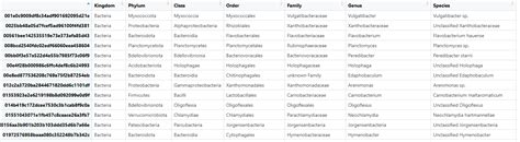 Error In Reading Taxonomy For Phyloseq · Issue 1571 · Joey711phyloseq
