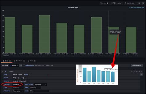 How To Shift Date Of Data And How To Set Per Graph Time Range Time Series Panel Grafana