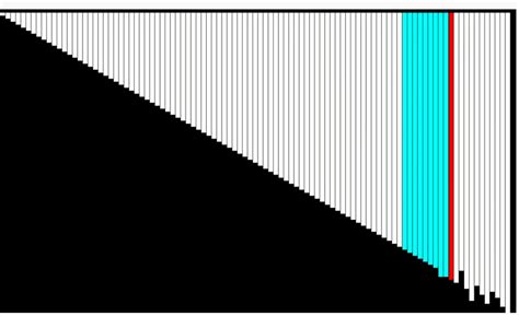 C Thisthreadsleepfor Sdl Rendering Skips Instructions Stack Overflow