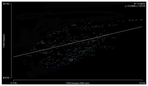 Towards Sustainable Heritage Tourism A Space Syntax Based Analysis Method To Improve Tourists
