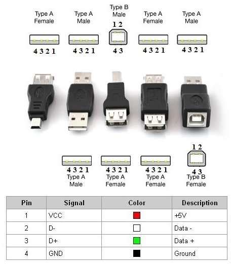 Usb схема Распиновка Usb и Micro Usb — РАДИОСХЕМЫ — Мир Антенн — Спутниковое телевидение в Бийске