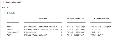 Data Translation Matlab Interface For Dt9837a Andor Dt9847 Data Acquisition Daq And Data