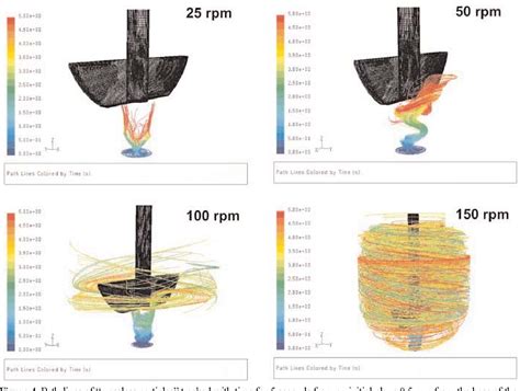 Figure 2 From Computational Fluid Dynamics Modeling Of The Paddle Dissolution Apparatus
