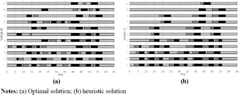 Optimal A And Heuristic B Solutions For Problem B1 With Depart Day Download Scientific