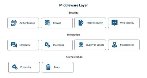 A Complete Guide To Building A Digital Banking Architecture Inoxoft