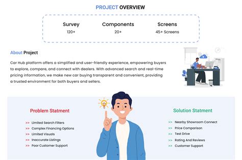 Car Buying App UI UX Case Study Behance
