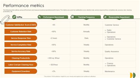 Performance Metrics Professional Cleaning Service Provider Market Entry