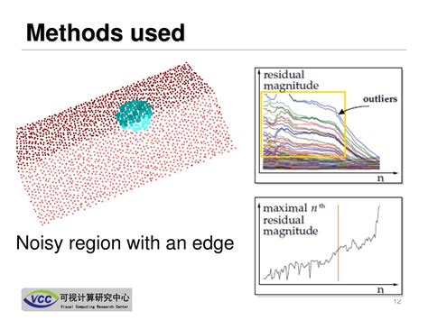 Ppt Robust Moving Least Squares Fitting With Sharp Features