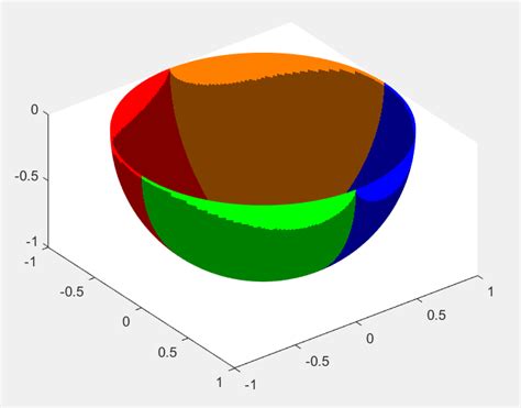 Place 2d Image Into Hemisphere Using Matlab Stack Overflow