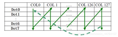 Oled的中英文和图片显示oled屏幕怎样显示英文字符 Csdn博客