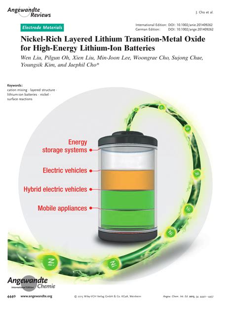 Pdf Cheminform Abstract Nickel Rich Layered Lithium Transition Metal Oxide For High Energy