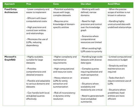 Garrett Eastham On Linkedin “the Fixed Entity Architecture Proposed In