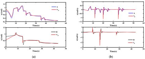 Path Following And Obstacle Avoidance Control Of Usv Based On Finite Distance Convergence